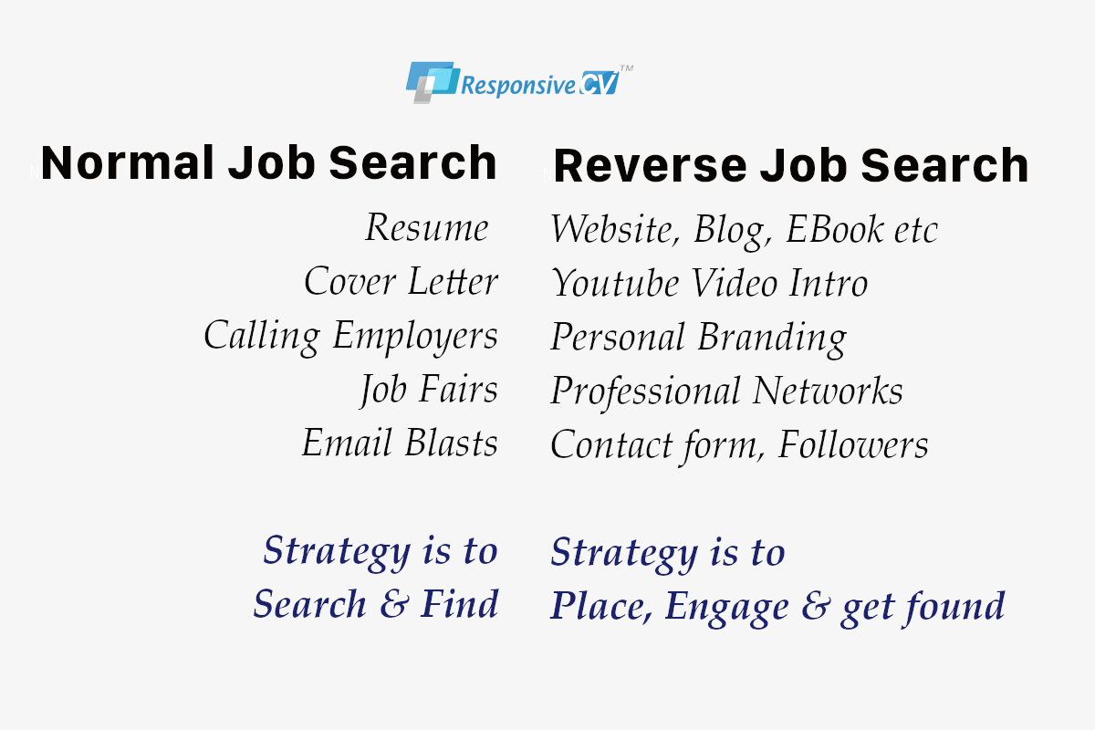 What is reverse job search and how to do it effectively to land a job ...